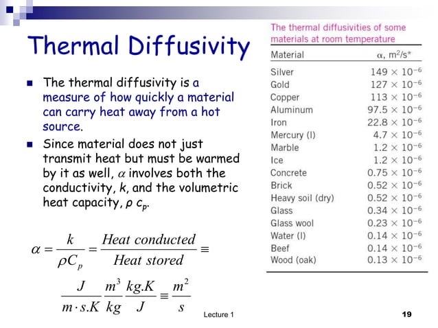 lecture-1-mechanismsof HT_524.ppt