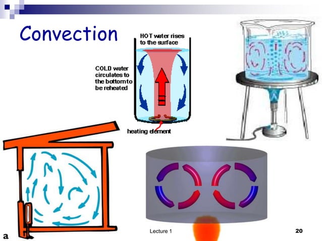 lecture-1-mechanismsof HT_524.ppt