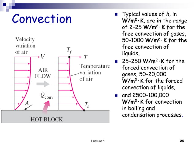 lecture-1-mechanismsof HT_524.ppt