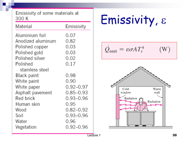 lecture-1-mechanismsof HT_524.ppt