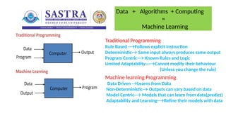 Lecture-1-Motivation & Applications on machine learning.PPTX