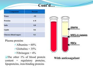 Lecture 1- nitoduction to clinical serology | PPTX