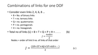 Lecture 1-number synthesis | PPTX