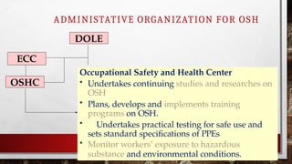Lecture-1-OSHS it's haw laws of safety protocols | PPT
