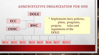 Lecture-1-OSHS it's haw laws of safety protocols | PPT
