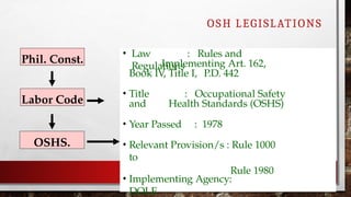 Lecture-1-OSHS it's haw laws of safety protocols | PPT