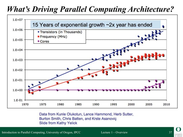 lecture-1-overview.pptx
