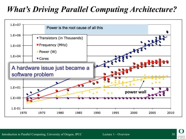 lecture-1-overview.pptx