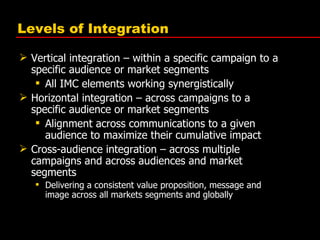 Lecture 1-overview of imc | PPT