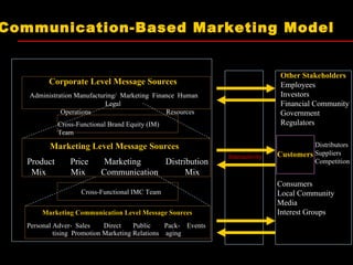 Lecture 1-overview of imc | PPT