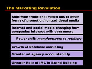 Lecture 1-overview of imc | PPT