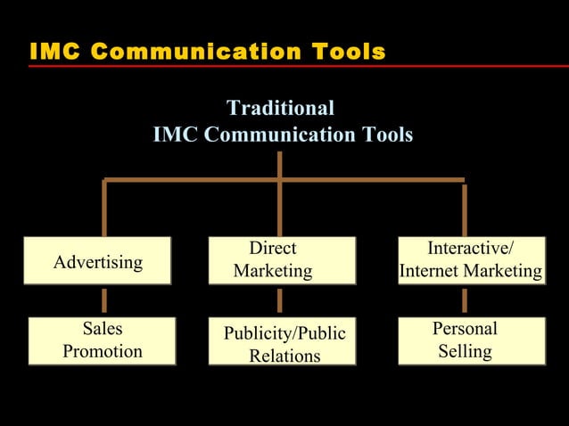 Lecture 1-overview of imc | PPT