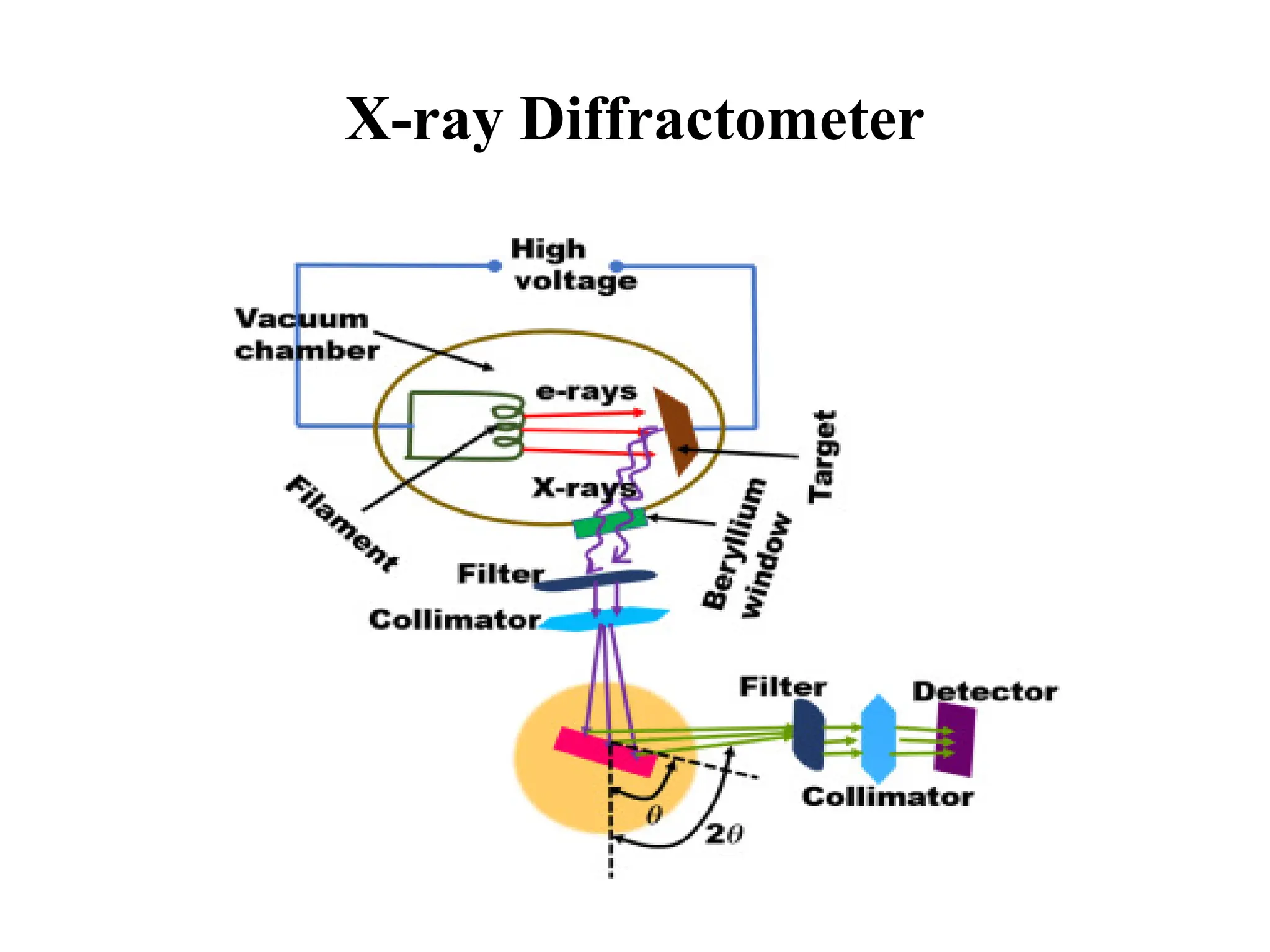 Lecture-1-Principle-and-Application-of-X-Ray-Diffractometer.pdf