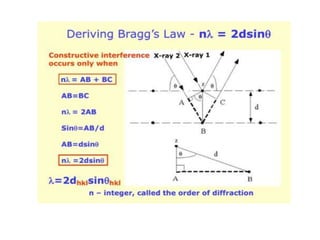 Lecture-1-Principle-and-Application-of-X-Ray-Diffractometer.pdf