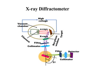 Lecture-1-Principle-and-Application-of-X-Ray-Diffractometer.pdf