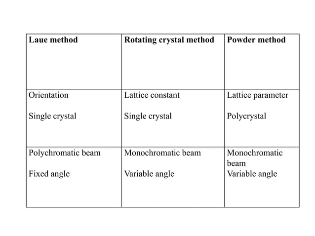 Lecture-1-Principle-and-Application-of-X-Ray-Diffractometer.pdf