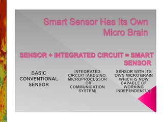 Lecture-1-Smart-Sensor.ppt