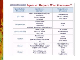 Lecture-1-Smart-Sensor.ppt