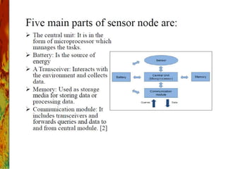 Lecture-1-Smart-Sensor.ppt