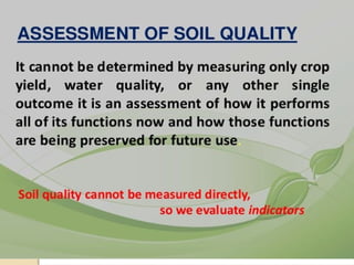 LECTURE-1-Soil Health – Definition – Soil quality indices.pptx