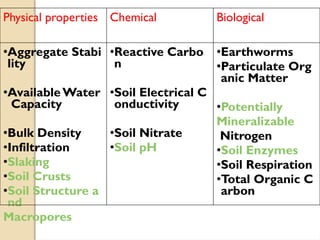 LECTURE-1-Soil Health – Definition – Soil quality indices.pptx