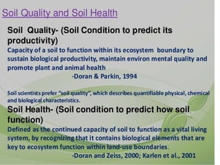 LECTURE-1-Soil Health – Definition – Soil quality indices.pptx