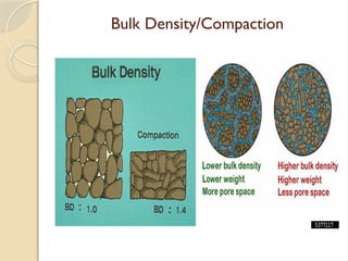 LECTURE-1-Soil Health – Definition – Soil quality indices.pptx