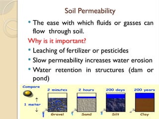 LECTURE-1-Soil Health – Definition – Soil quality indices.pptx