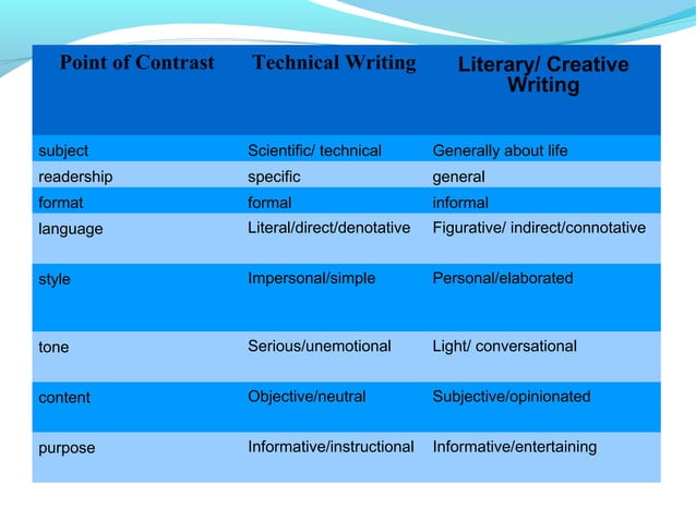 Lecture 1-technical-writing | PPT