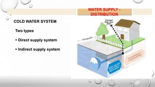 Building Services_plumbing Lecture-10.pptx