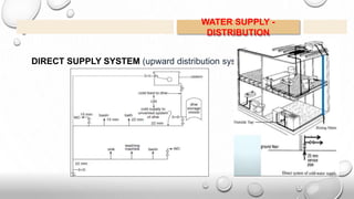 Building Services_plumbing Lecture-10.pptx