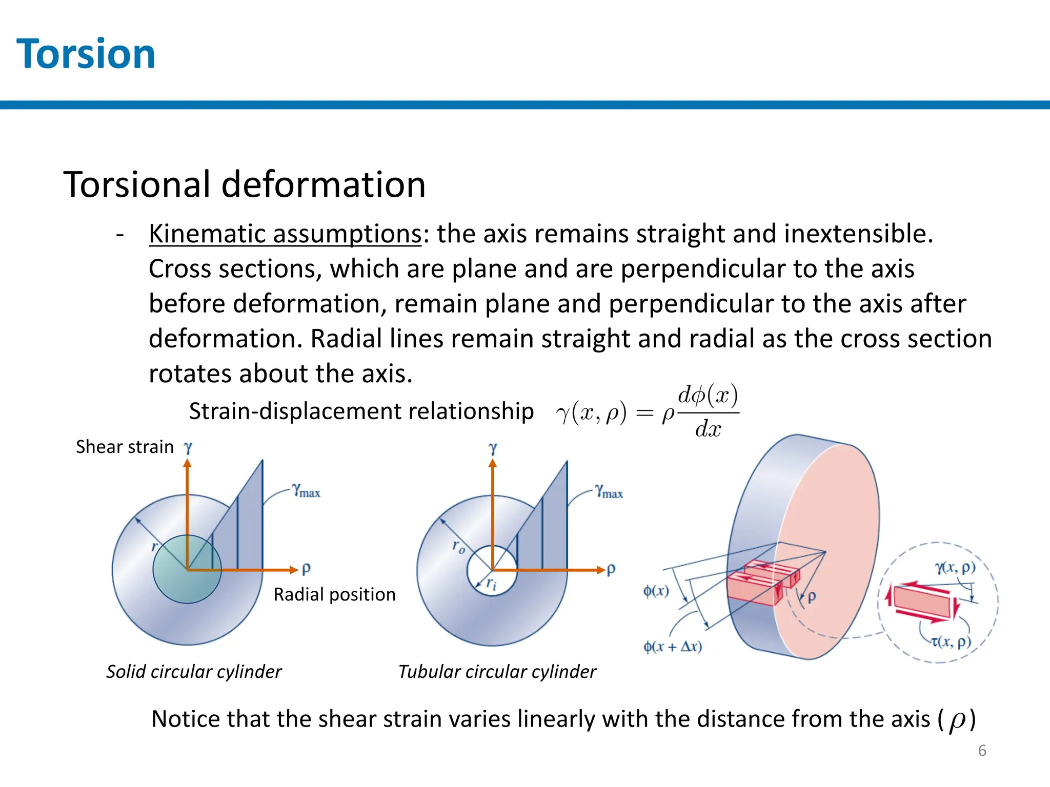 Torsional deformation in a twisted rod and bar | PPT