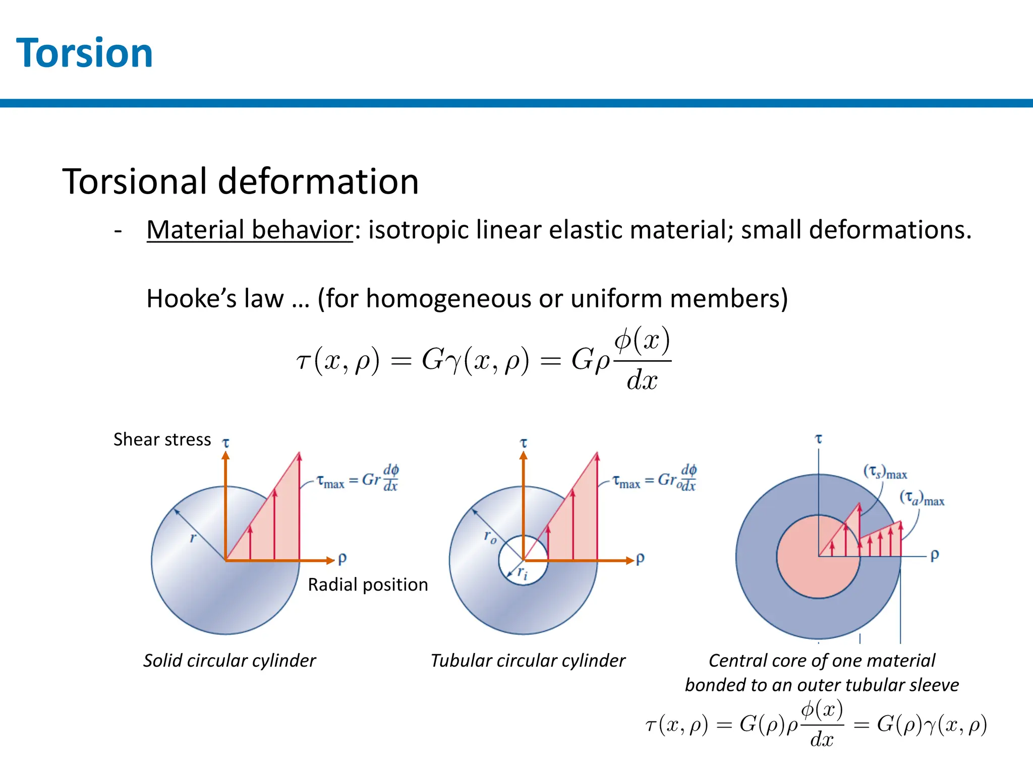 Torsional deformation in a twisted rod and bar | PPT