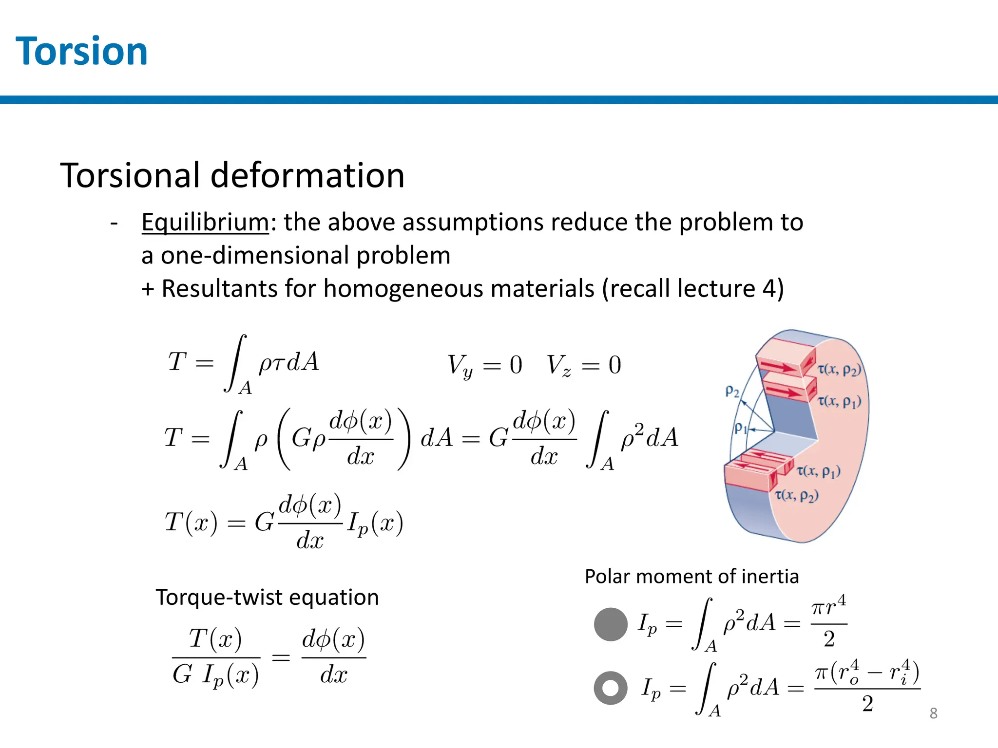 Torsional deformation in a twisted rod and bar | PDF