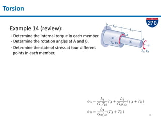 Torsional deformation in a twisted rod and bar | PDF | Physics | Science