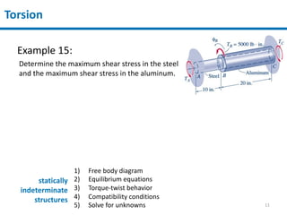 Torsional deformation in a twisted rod and bar | PDF
