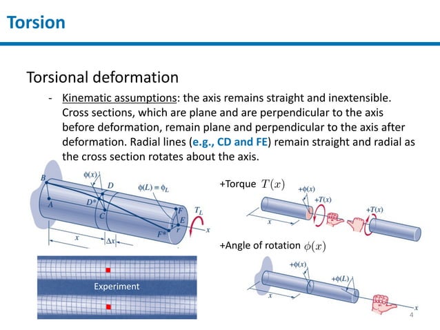 Torsional deformation in a twisted rod and bar | PPT