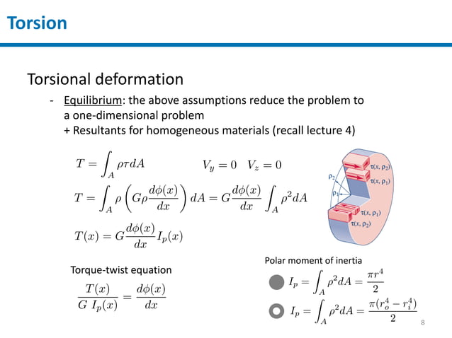 Torsional deformation in a twisted rod and bar | PPT