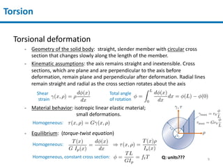 Torsional deformation in a twisted rod and bar | PDF