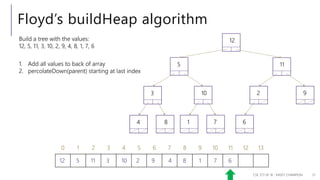 Introduction to the logic programing prolog | PDF