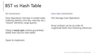 Introduction to the logic programing prolog | PDF