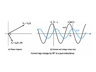 Ac circuit analysis on electrical circuits | PPT