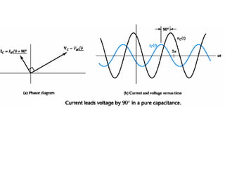Ac circuit analysis on electrical circuits | PPT