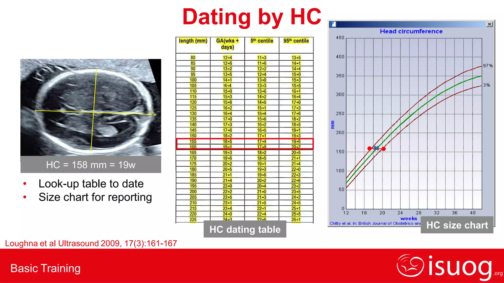 Lecture-10-Fetal-Biometry-Dating-Assessing-Size-Estimating-Fetal-Weight.pdf