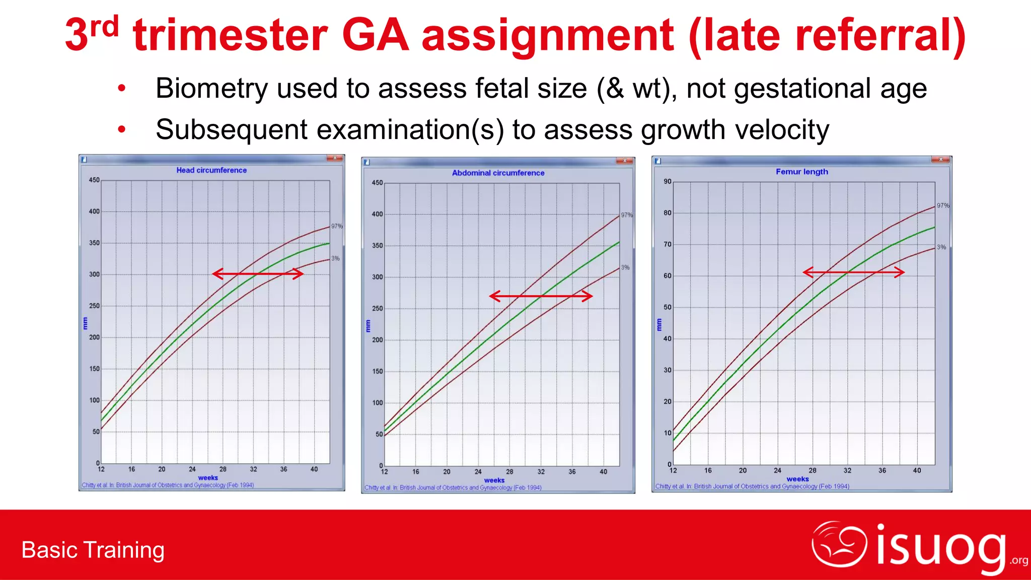 Lecture-10-Fetal-Biometry-Dating-Assessing-Size-Estimating-Fetal-Weight.pdf