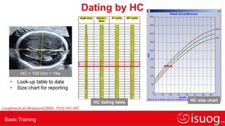 Lecture-10-Fetal-Biometry-Dating-Assessing-Size-Estimating-Fetal-Weight.pdf