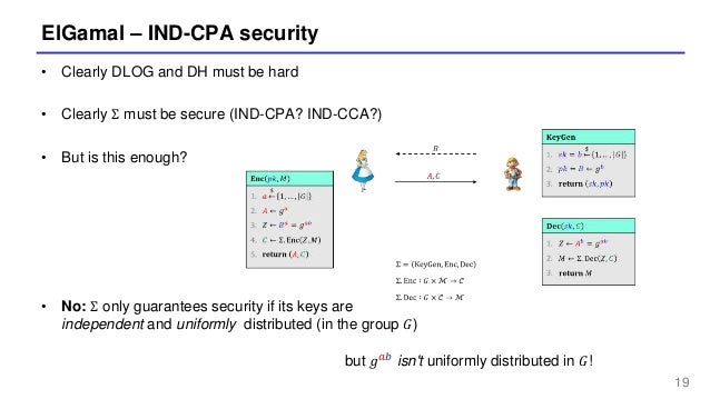 lecture-10---public-key-encryption-ind-cpa-ind-cca-elgamal-rsa.pptx