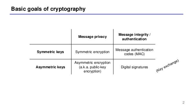 lecture-10---public-key-encryption-ind-cpa-ind-cca-elgamal-rsa.pptx
