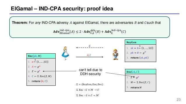 lecture-10---public-key-encryption-ind-cpa-ind-cca-elgamal-rsa.pptx