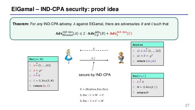 lecture-10---public-key-encryption-ind-cpa-ind-cca-elgamal-rsa.pptx